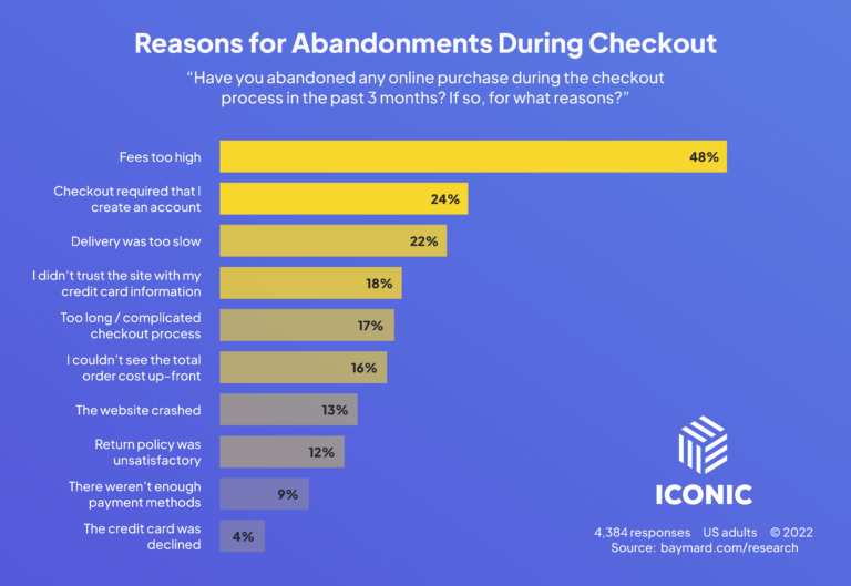 5 Steps to a Better Ecommerce Checkout Process - Iconic
